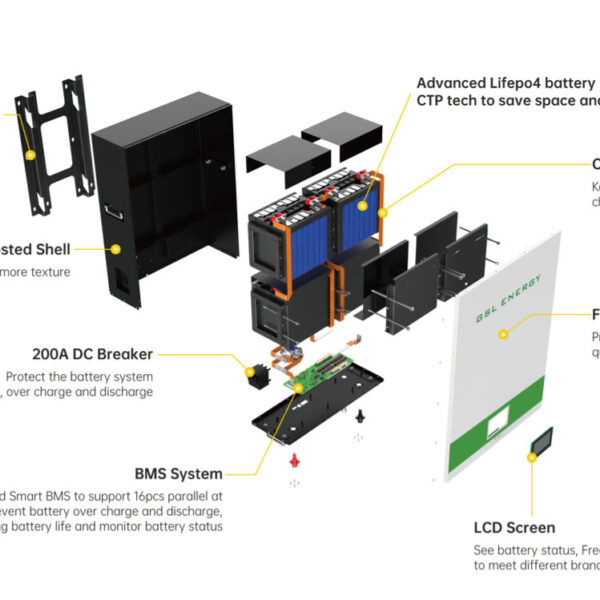 Inicio - Mundo Solar